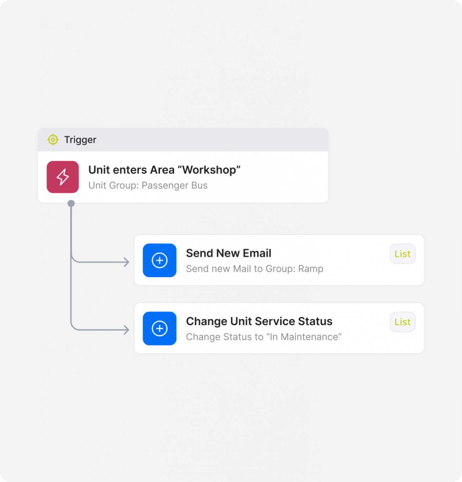 Ground Handling Fleet Management - proveo Map Solutions