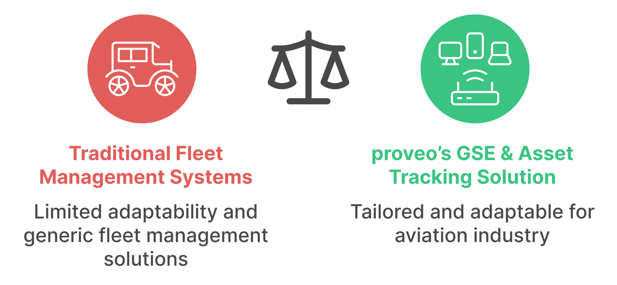 GSE Fleet Management Solutions | proveo